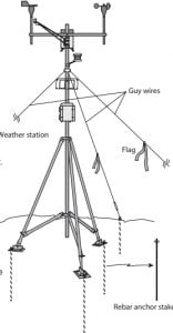 Sistem monitoring suhu dan kelembaban udara di area pengecatan bagian ...