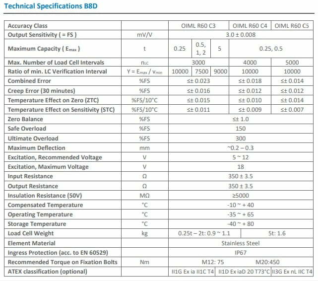 Loadcell B8D stainless steel shear beam load cell, OIML approved (250kg-5t) - Alat Uji