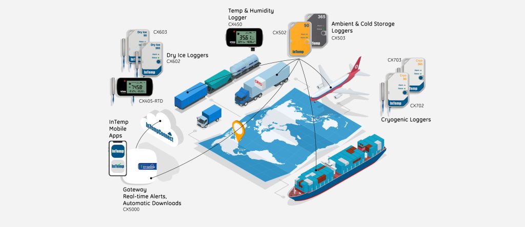 Pentingnya Pemantauan Suhu pada Gudang Logistik untuk Mempertahankan ...