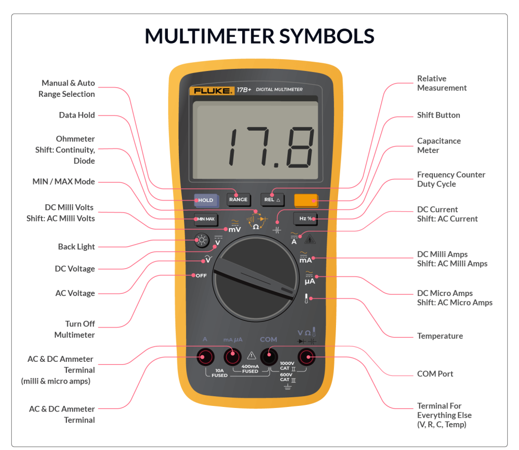 Memahami Simbol-Simbol pada Alat Multimeter Digital - Alat Uji Memahami Simbol-Simbol pada Alat Multimeter Digital - Alat Uji